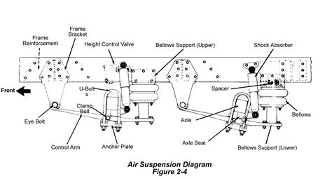 Parts Of A Semi Trailer Suspension At Gary Delariva Blog