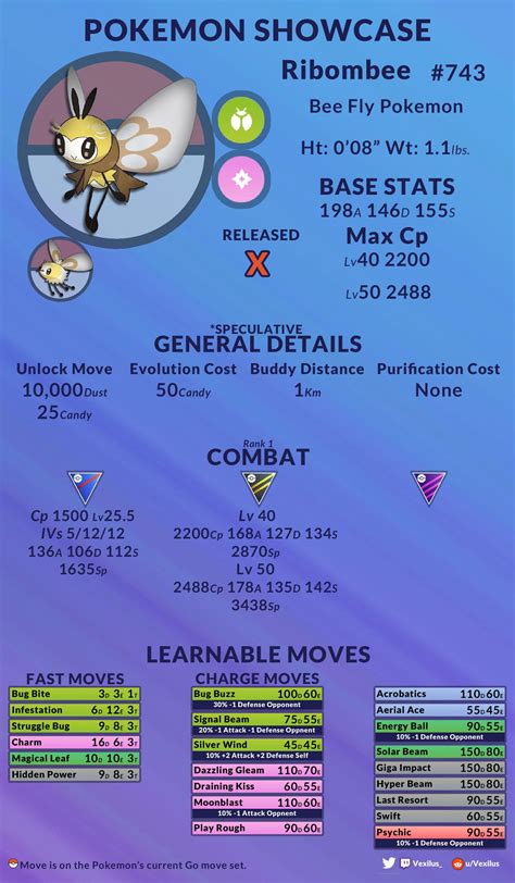 91 Best Pokemon Showcase Images On Pholder The Silph Road The Silph