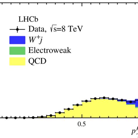 Schematic View Of The Lhcb Detector Download Scientific Diagram