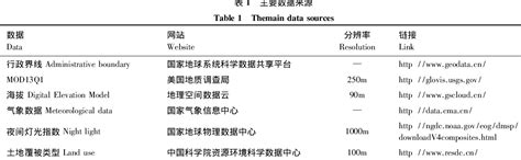 Table 1 From Determinants And Spatial Temporal Evolution Of Vegetation Coverage In The Karst