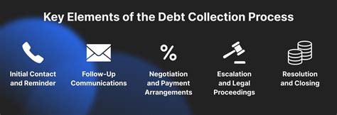 Send Debt To Collections Tips For Effective Recovery