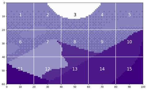 Position Embeddings For Vision Transformers Explained Towards Data