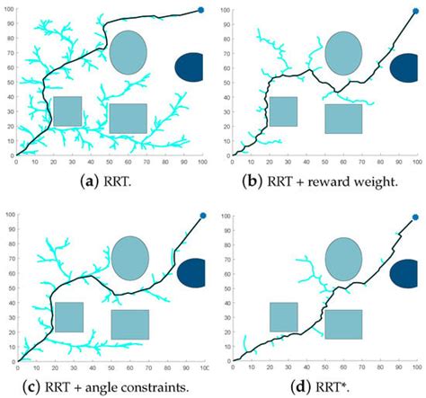 A Trajectory Tracking And Local Path Planning Control Strategy For Unmanned Underwater Vehicles