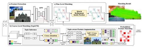 topicfm robust and interpretable feature matching nmail kaist