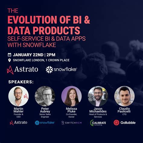 Astrato Analytics On Linkedin Selfservicebi Dataapps Embeddedanalytics Astrato Snowflake