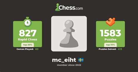 Mceiht Chess Profile