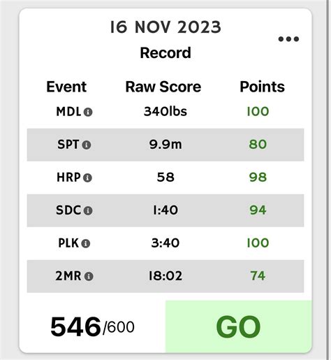 Make Assumptions Based On My Acft Score Rarmy