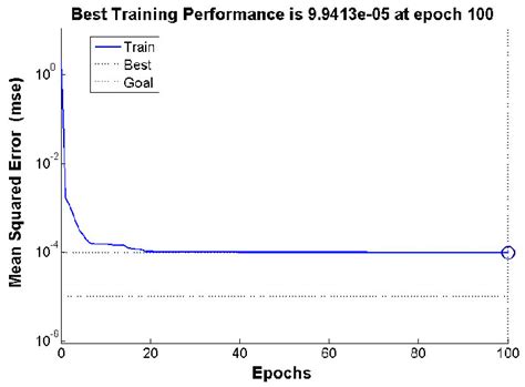 Mean Square Error Curve Download Scientific Diagram