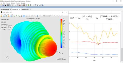 Building Effective Cost Functions For Antenna Optimization Weighting Normalization And Trade