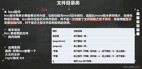 Linux 文件目录类 Csdn博客