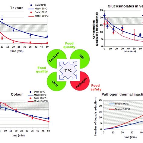 Diffusion Weighted Intensity Attenuation Images From The Trace Of The Download Scientific