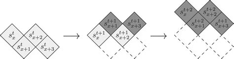 Schematic Representation Of The Lattice Geometry And Time Evolution