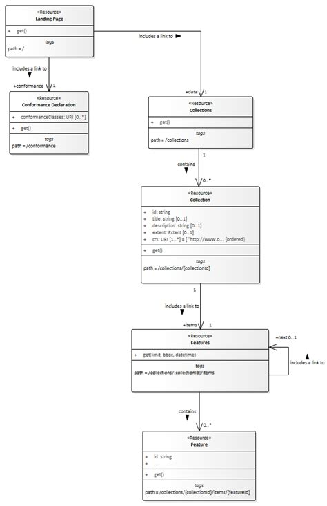 Opengeospatialwfsfes Cdn By Jsdelivr A Free Fast And Reliable