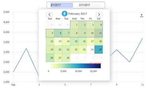 JavaScript CSV Heatmap Date Range Picker Chart JSCharting