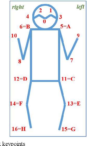 Figure 2 From Automatic Gait Analysis And Classification In Video Sequences Semantic Scholar