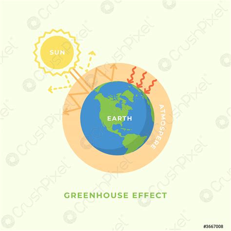 Greenhouse Effect And Global Warming Concept Stock Vector 3667008