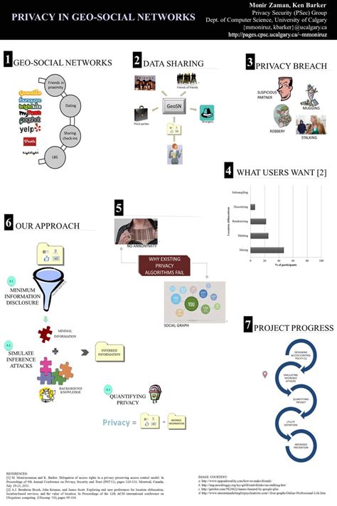 Privacy In Location Based Social Networks Computer Science