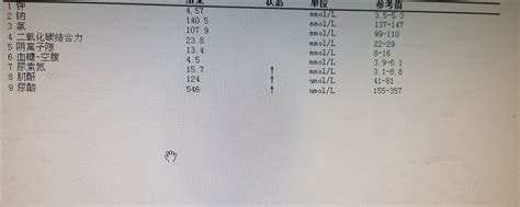 一例高钾血症老年患者好转