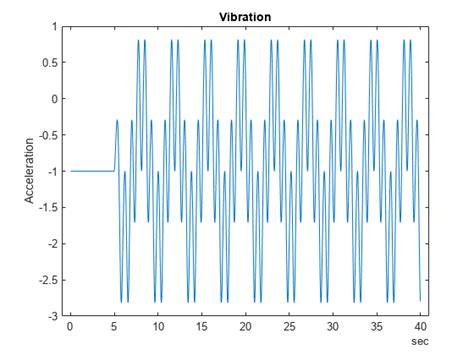 simulink를 사용하여 결함 데이터 생성하기 matlab and simulink mathworks 한국