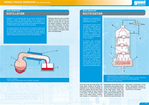 Distillation And Rectification Thermal Process Engineering Basics