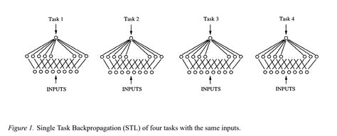 Ai Multi Task Learning Mtl