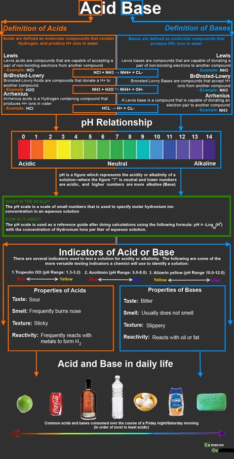 Naming Acids Flow Chart Naming Acids Flow Chart