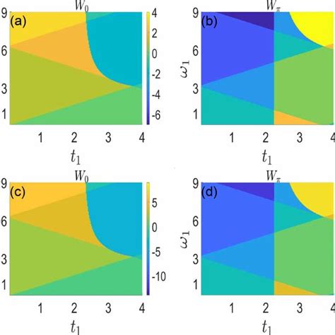 A Pair Of Winding Numbers With System Hopping Amplitudes T 1 And ω 1