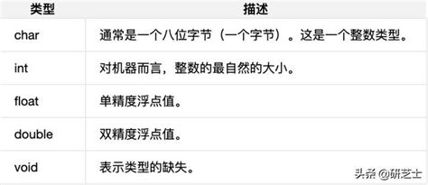 C 一行给多个变量赋值c语言变量 Csdn博客
