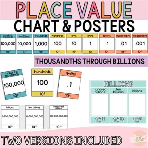 Place Value Chart And Poster Math Display Editable By That Trendy Teacher