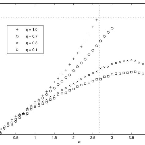 State Space Tree Construction Using The Bb Algorithm Download