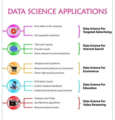 Mayur Korde On Linkedin Datascience Predictiveanalytics Machinelearning Bigdata Ai