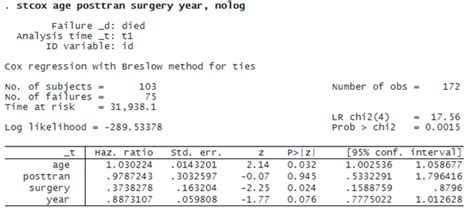Goodness Of Fit Plots For Survival Models Tstat