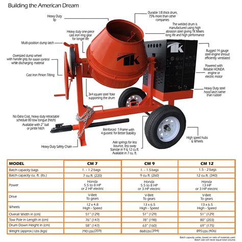 9 Cu Ft0 Towable Steel Drum Concrete Cement Mortar Plaster Mixer W H