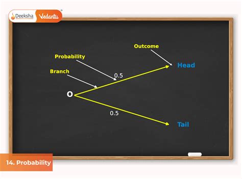 Class 11 Probability Complete Overview With Formulas Examples And Jee