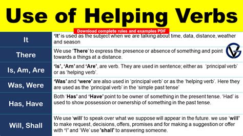 Auxiliary Verbs Helping Verbs Definition And Examples