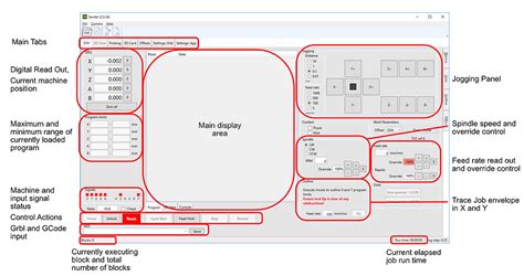 One Sender To Rule Them All