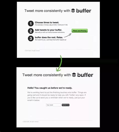 Product Design Testing Process And Methods For Delivering Better Products