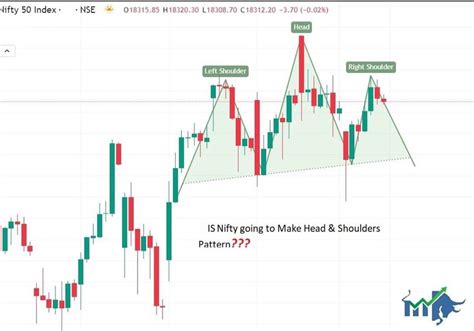 Head And Solder Pattern In Market Analysis