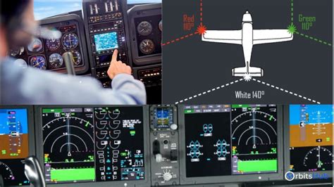 Navigating With Precision The Future Of Aircraft Navigation Orbitshub