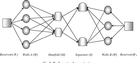Figure 2 From A Mixed Integer Optimization Formulation For The Well