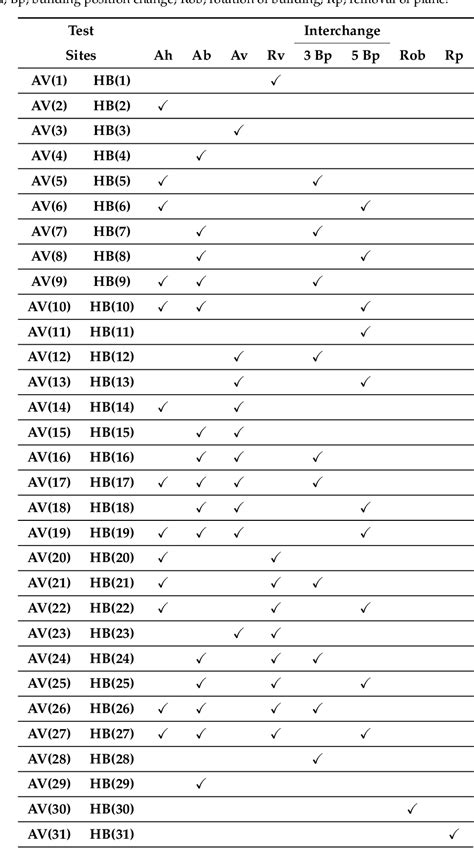 table 1 from an effective data driven method for 3 d building roof