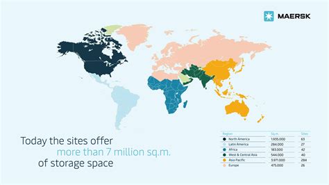 Our Warehouse Network Why Do We Continue To Expand Our Warehouse
