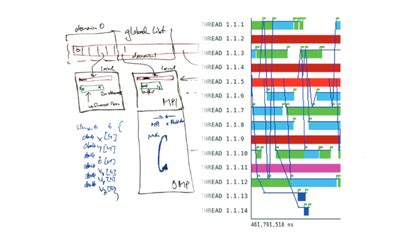 Computational Plasma Physics