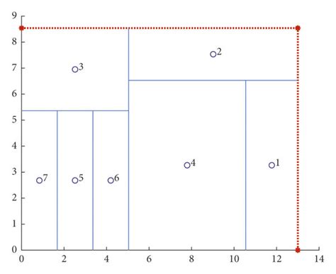 Optimal Layout Approach For The Test Cases A Optimal Layout Approach