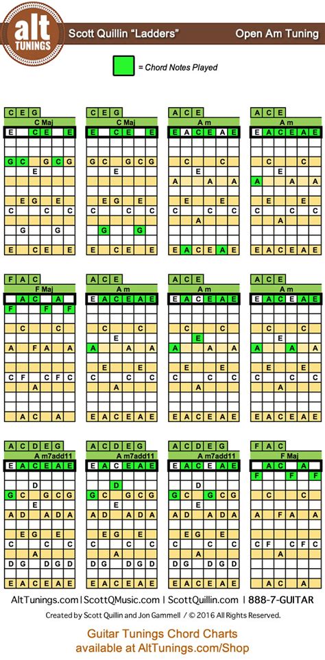 Guitar Open Tuning Chord Chart