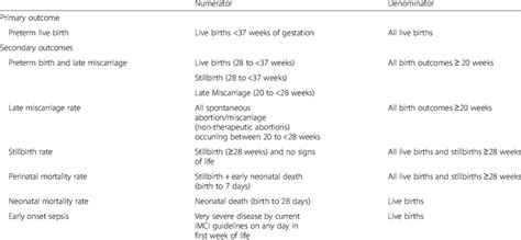Study Outcomes For Mist Trial Download Table