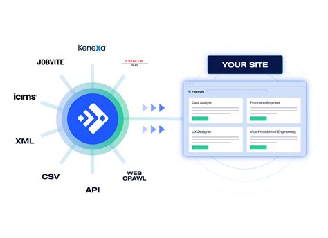 Job Board Feed Aggregation And Management Feedonomics™
