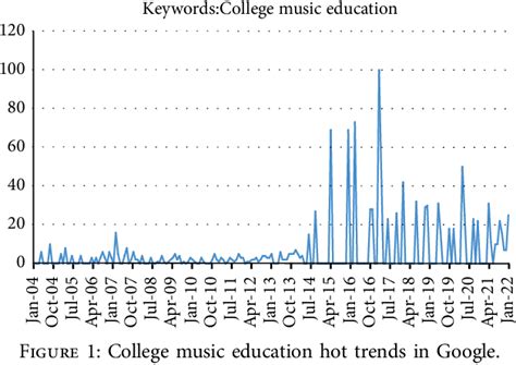 Figure 1 From Design And Application Of Machine Learning Based