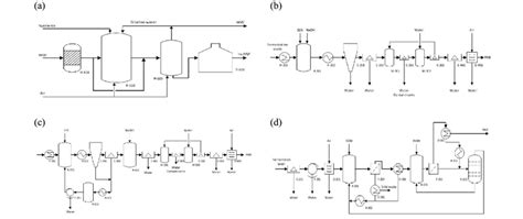 Process Flow Diagrams A Ww Fermentation To Phb R 101 Acidification
