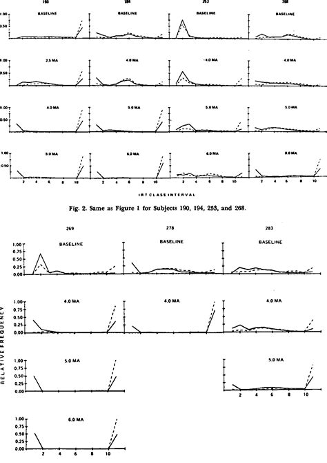 Figure 2 From An Interresponse Time Analysis Of Variable Ratio